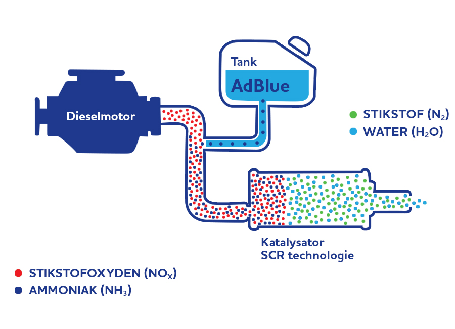 AdBlue : de complete Auto5 gids