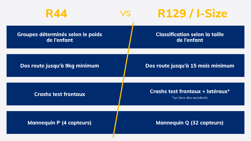 Siège Auto : Jusqu'à quel âge est-il nécessaire ? - Toutes les ...